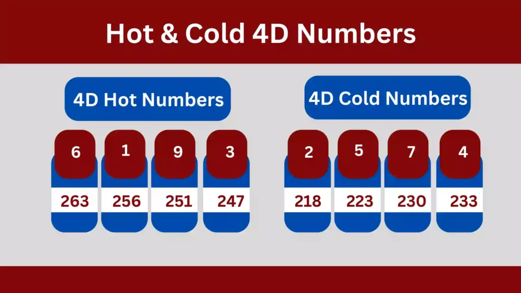 4D Result Today 4D Singapore Pools Matahari 4D 4D Results Hub