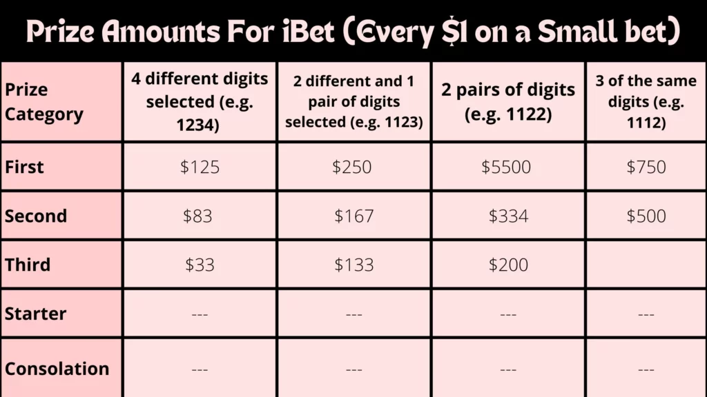 4D Prize Structure Types Of 4D Prizes 4D Results Hub 4D Prize Structure Types Of 4D Prizes 4D Results Hub